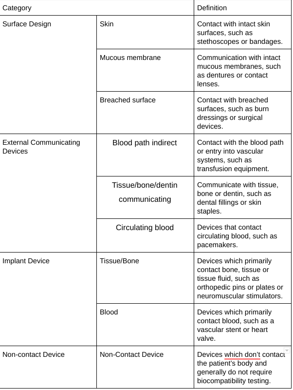 Preclinical Testing of Medical Devices: 7 Essential Steps to Prepare