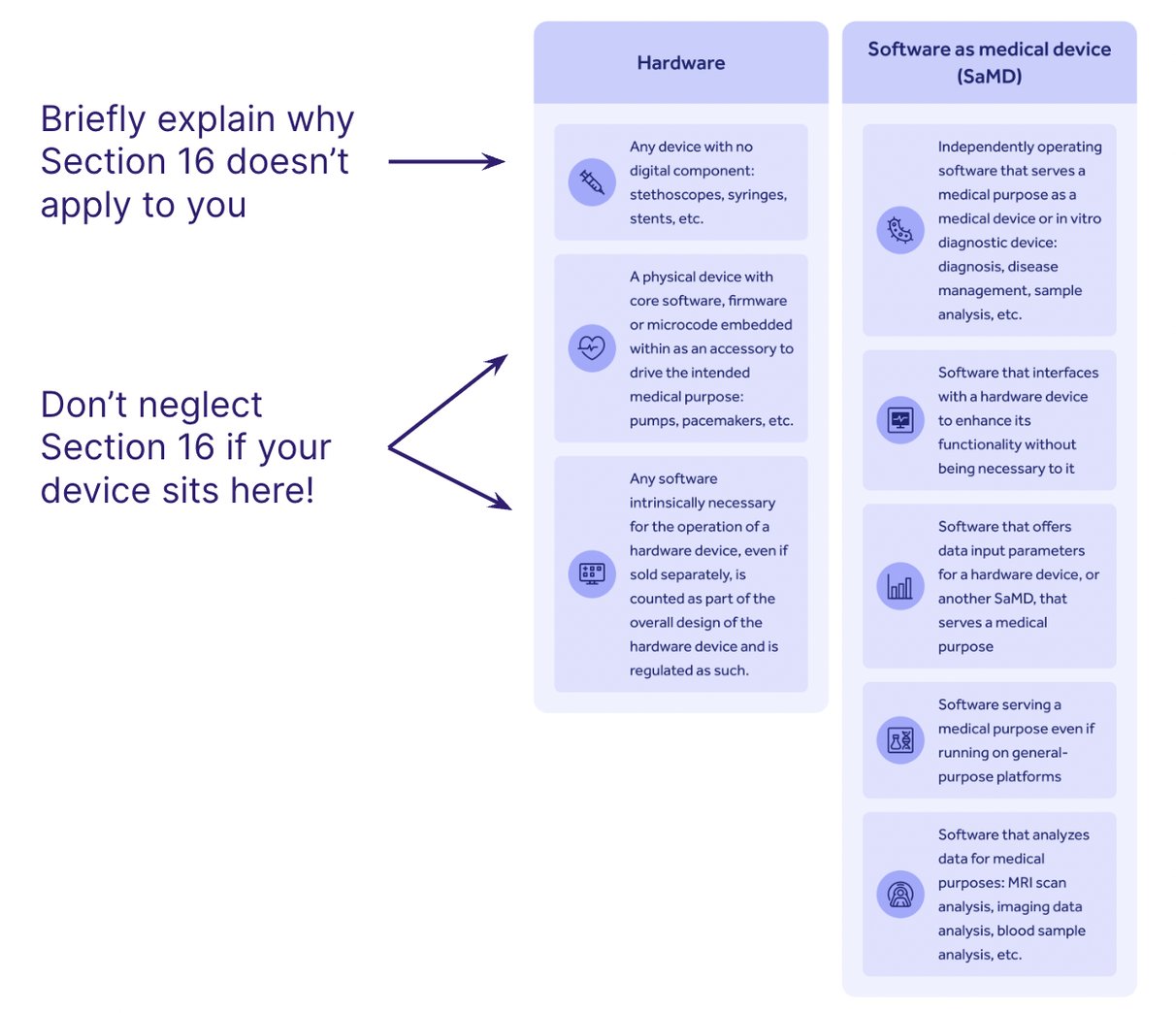 Everything you need to know about the FDA 510(k) submission