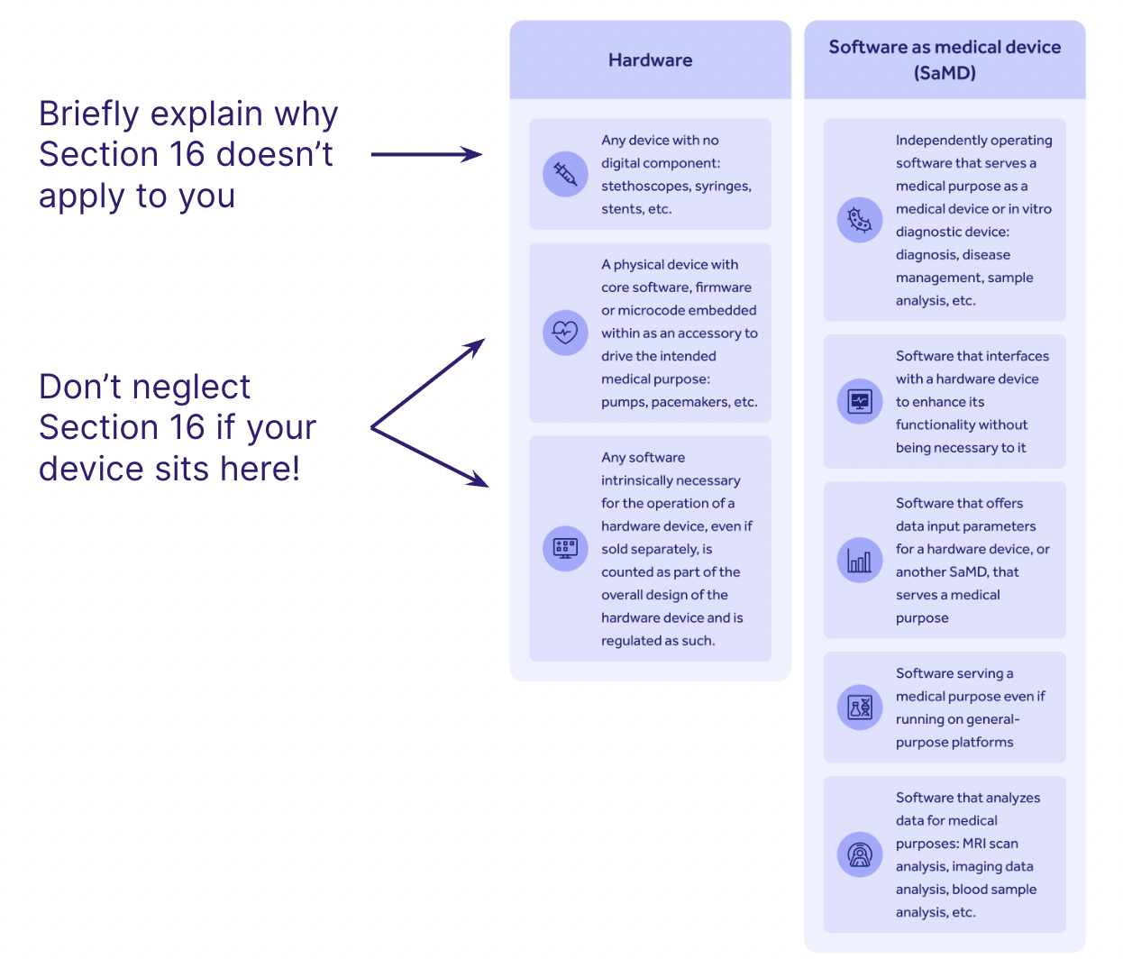 Everything you need to know about the FDA 510(k) submission