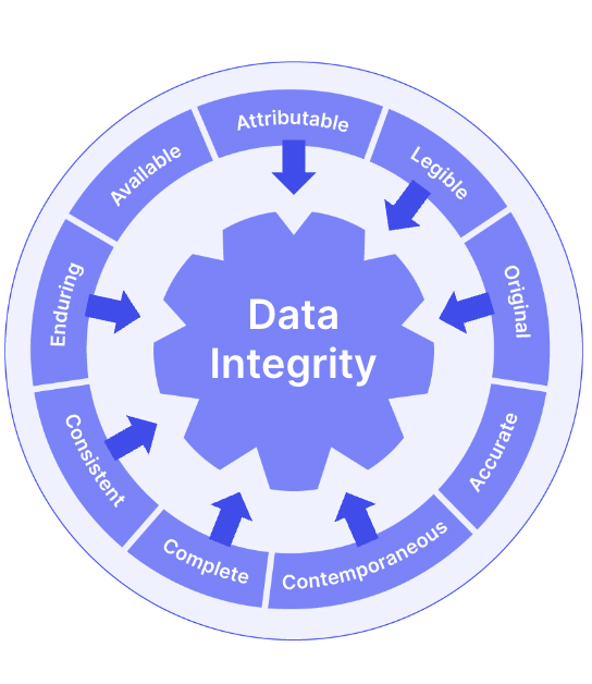 What you need to know about FDA 21 CFR Part 211
