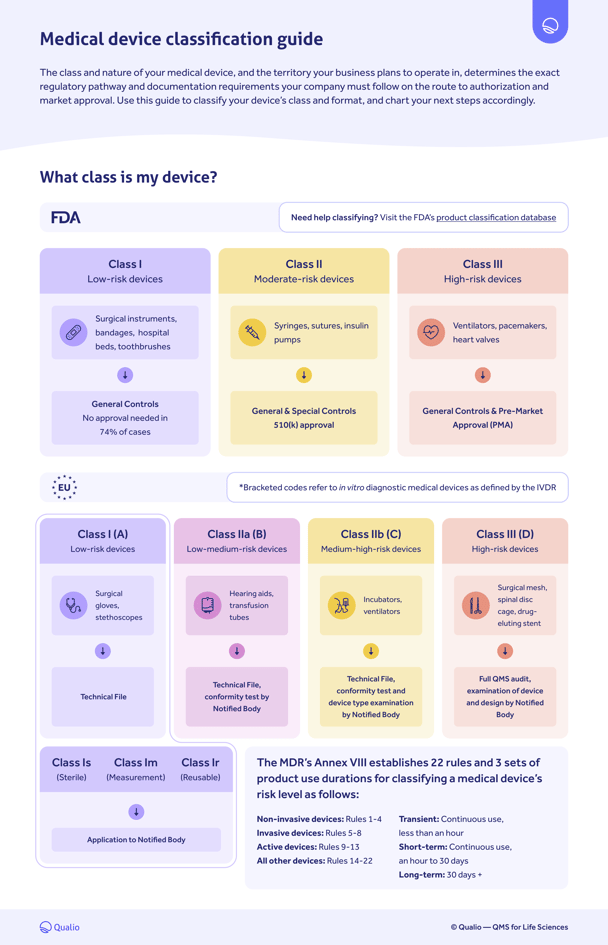 Overview of ISO 14155