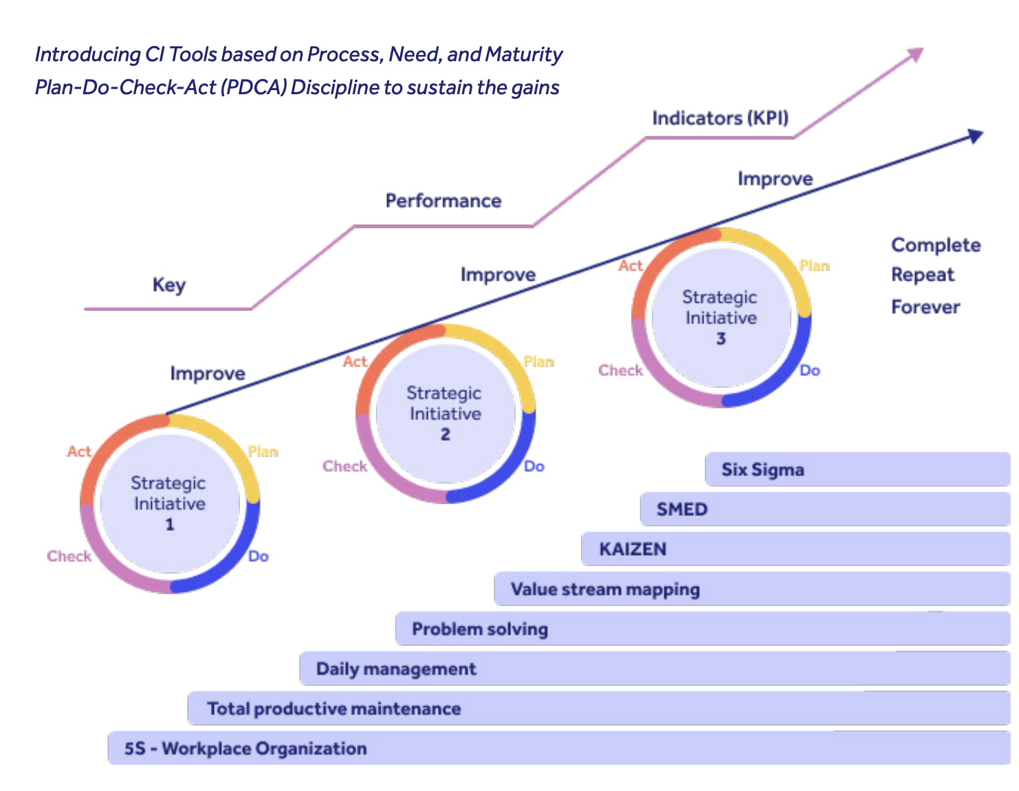 The role of CAPA in pharma
