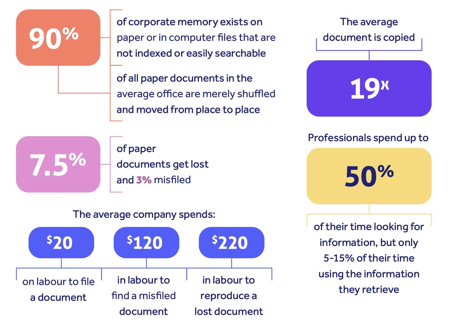 What is EDMS software?