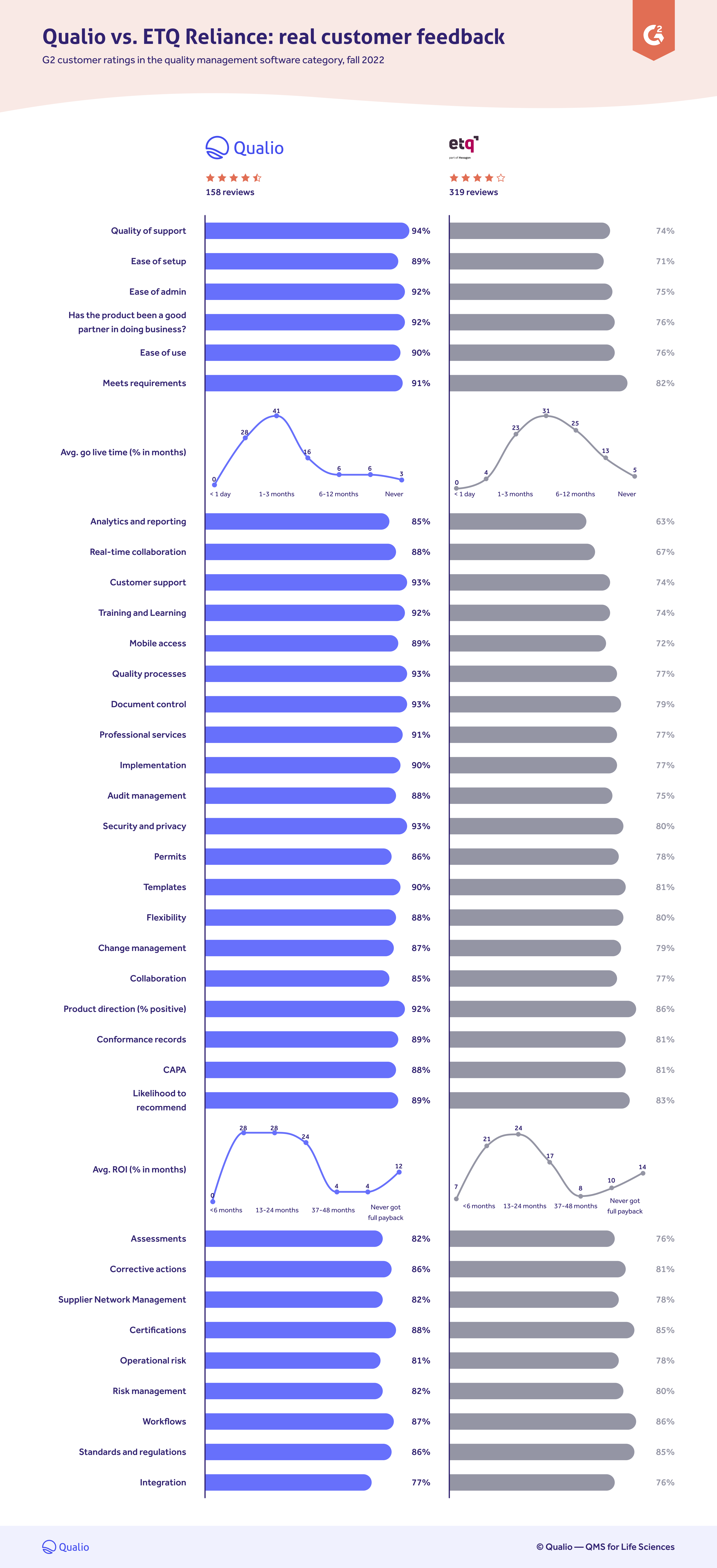 Qualio or ETQ? eQMS comparison