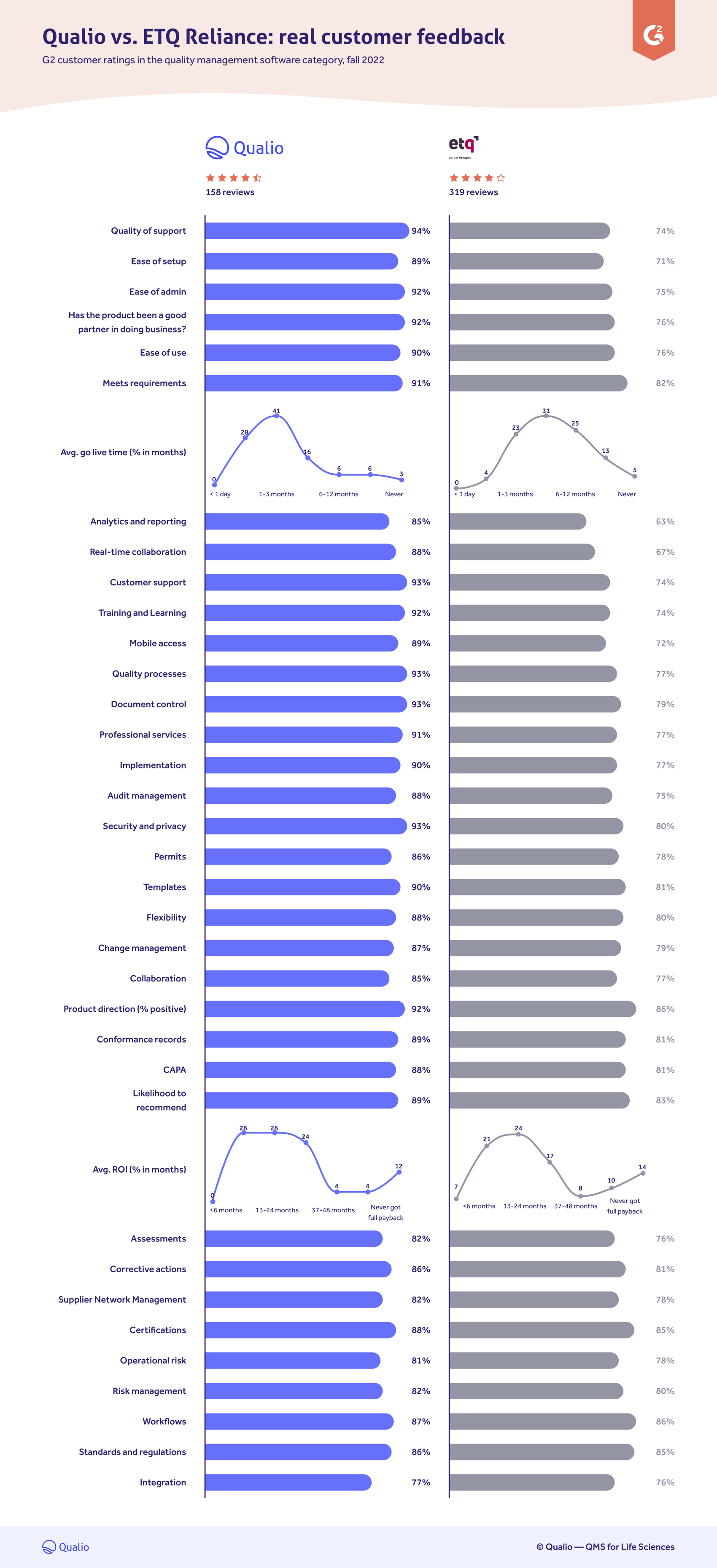 Qualio or ETQ? eQMS comparison
