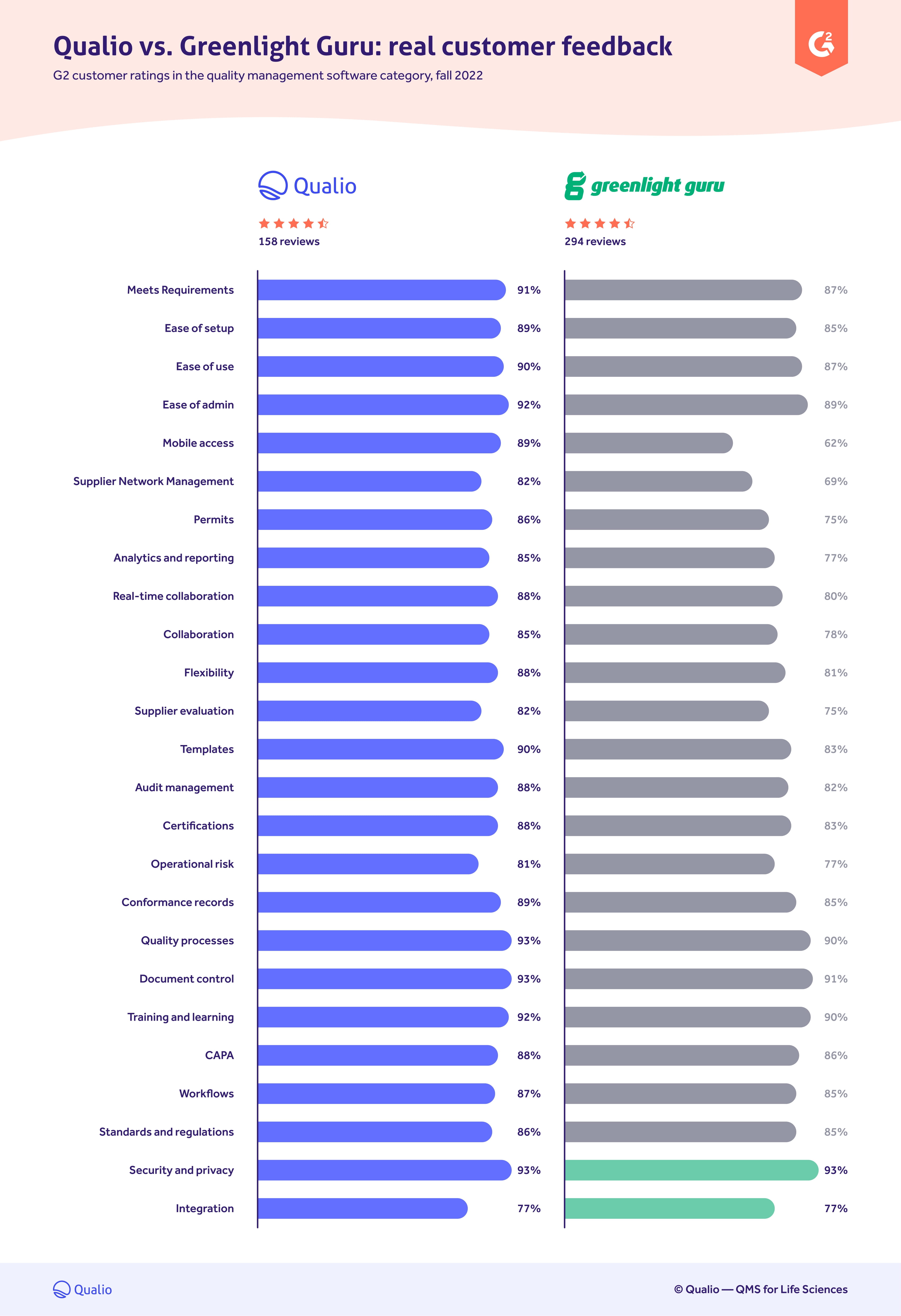 Qualio or Greenlight Guru? eQMS comparison