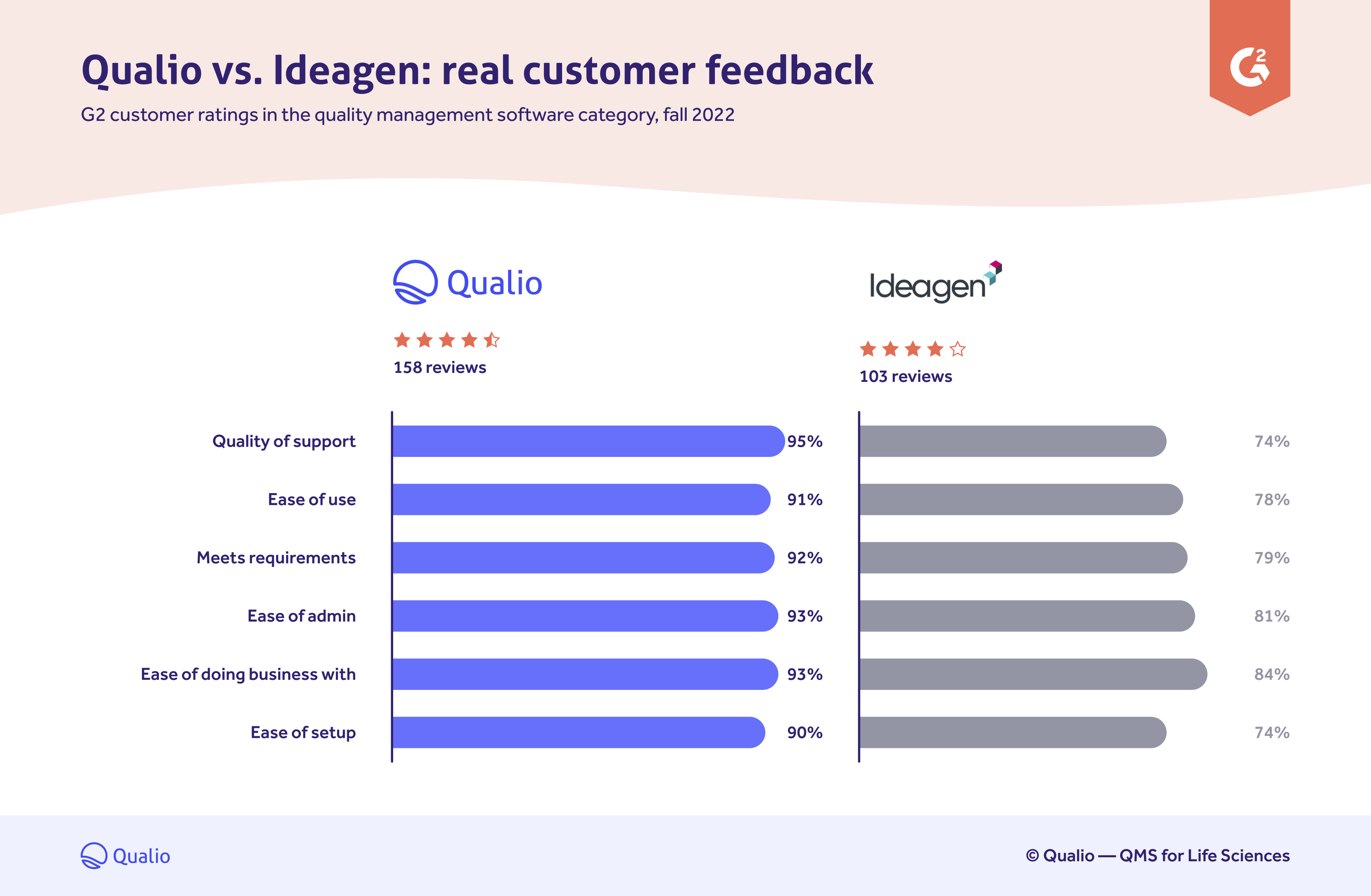 Qualio or Q-Pulse? eQMS comparison