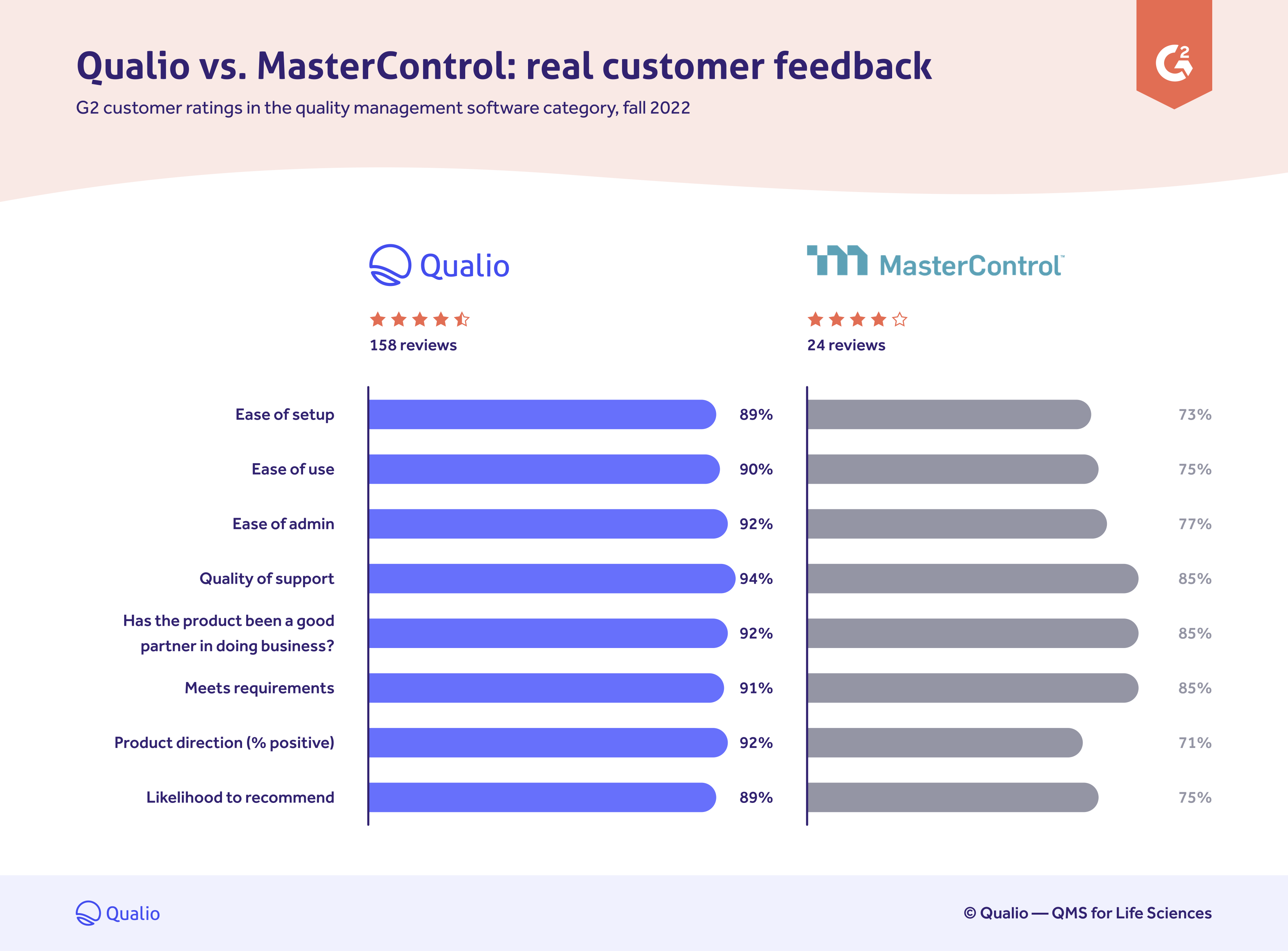 Qualio or MasterControl? eQMS comparison