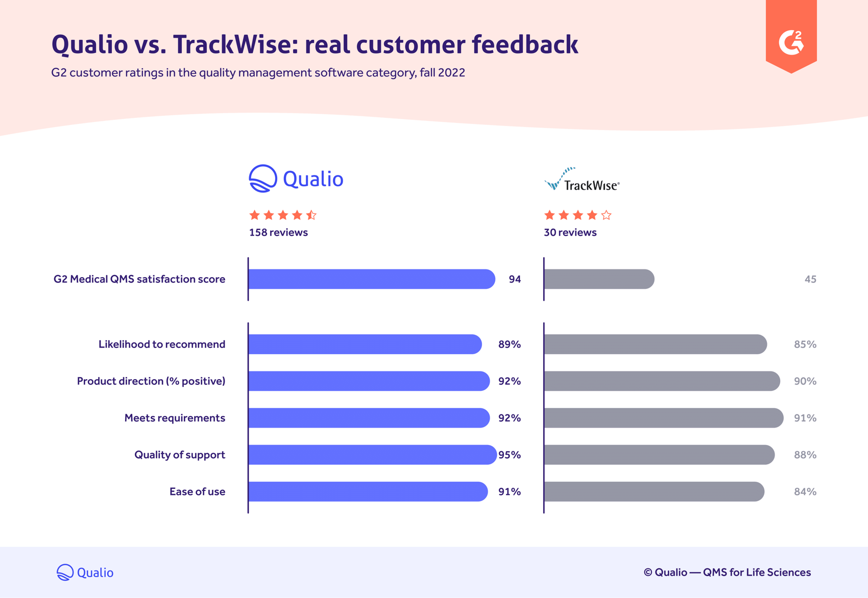 Qualio or TrackWise? eQMS comparison