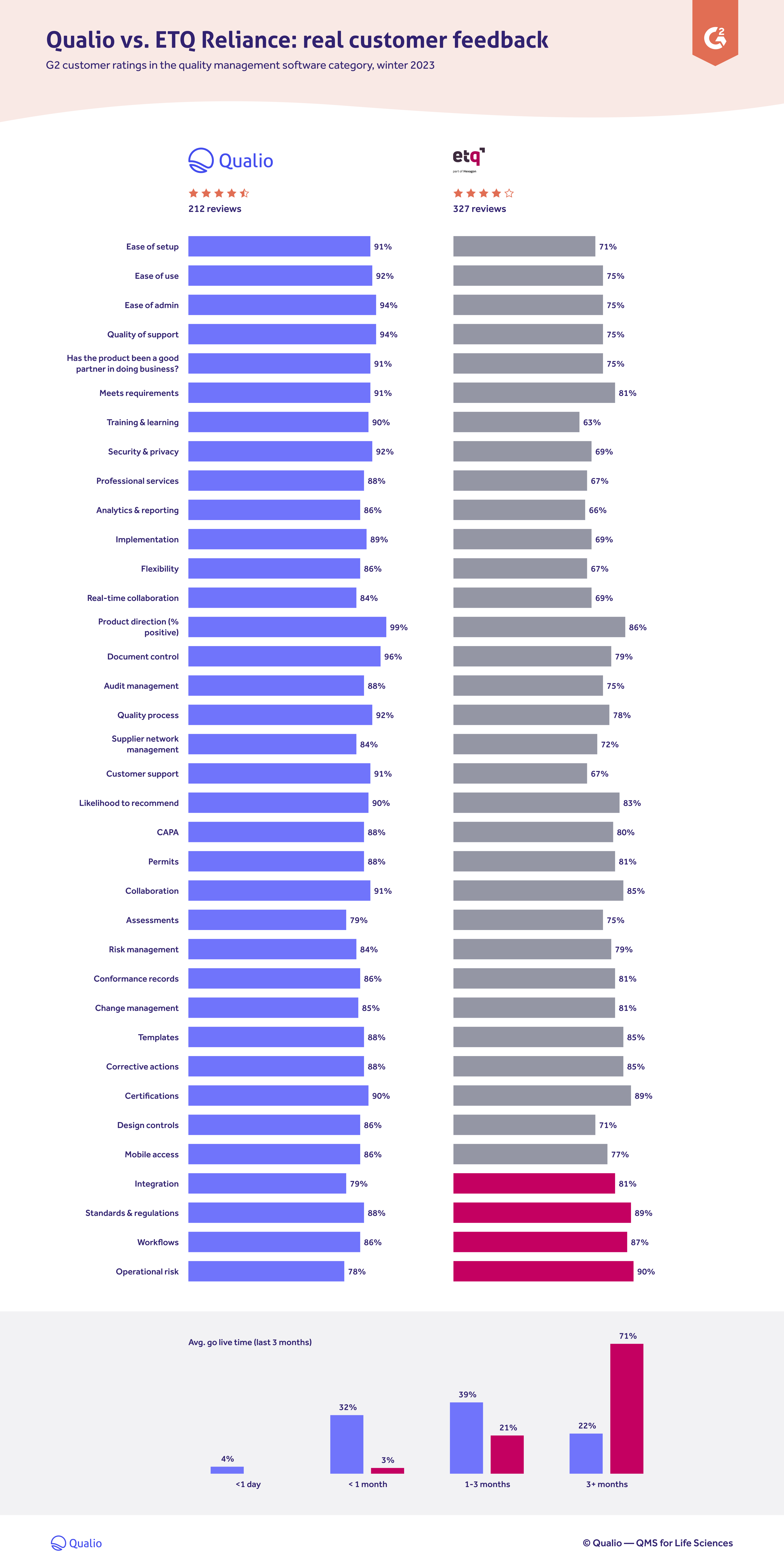 Qualio or ETQ? eQMS comparison