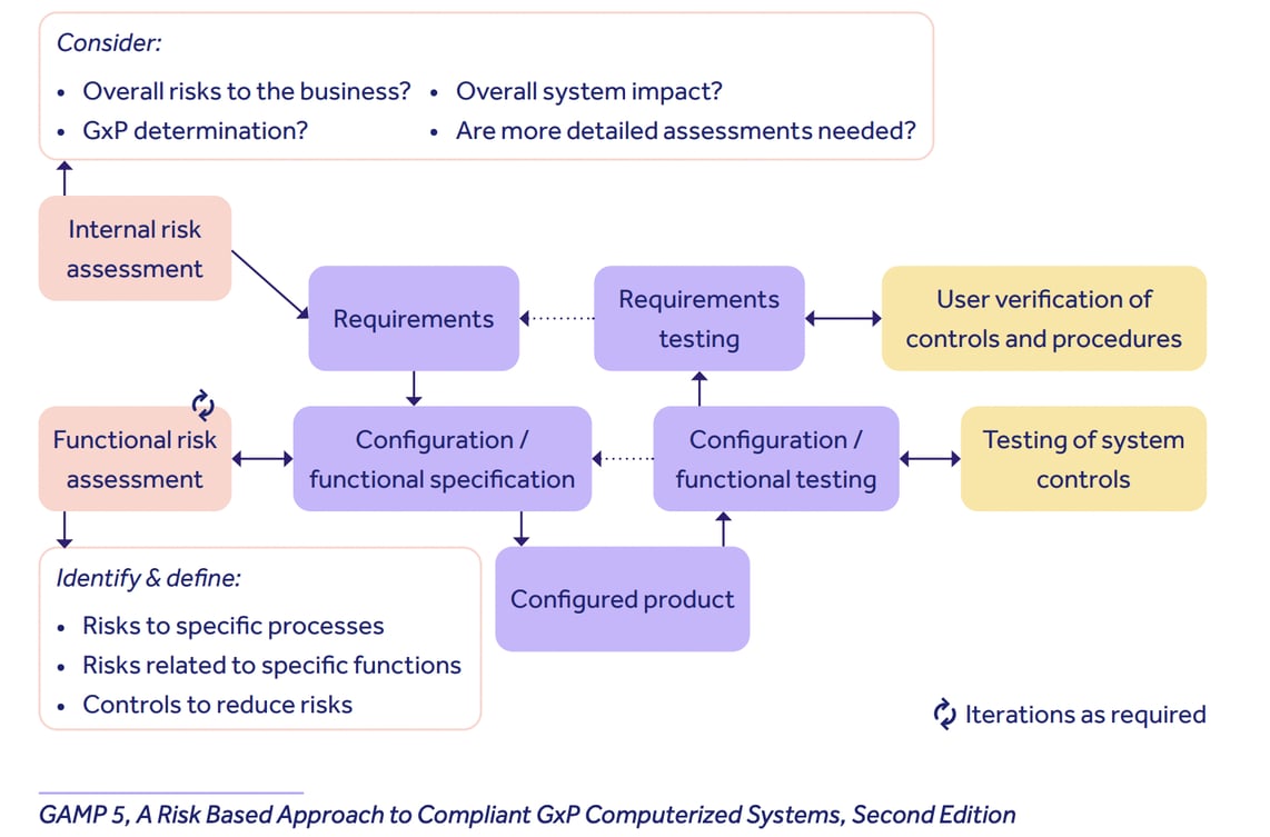 Qualio launches new validation approach
