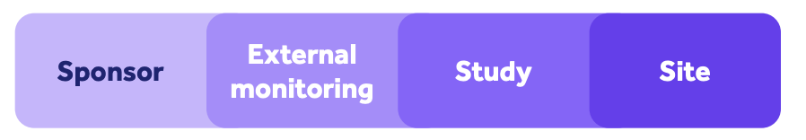 What is ICH E6 R3? Good clinical practice explained