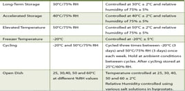 Good distribution practice: understanding GDP compliance