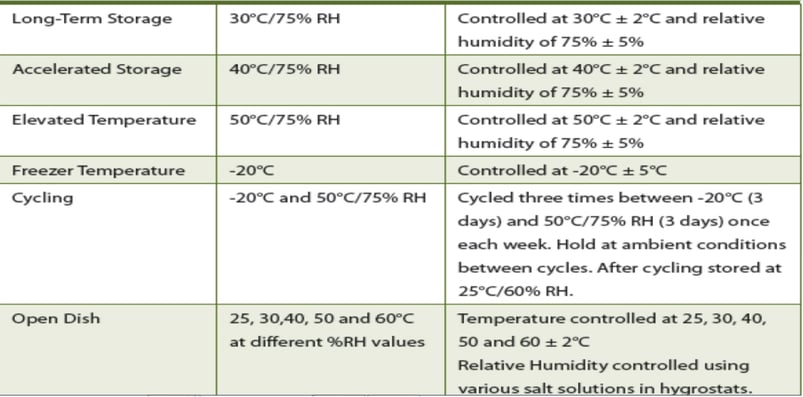 Good distribution practice: understanding GDP compliance