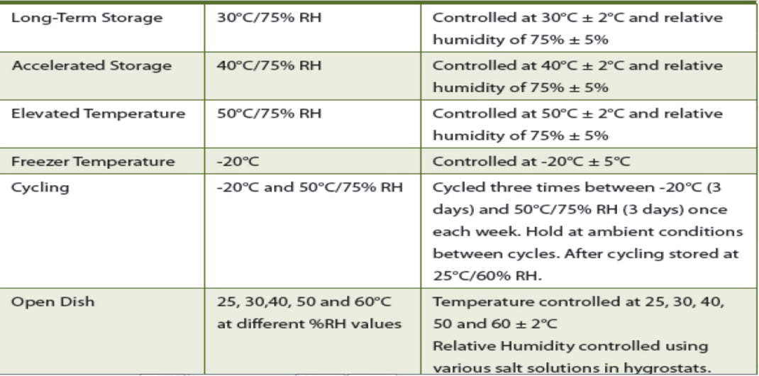 Good distribution practice: understanding GDP compliance