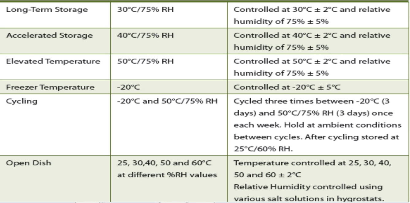 Good distribution practice: understanding GDP compliance