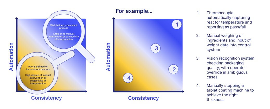 What is GxP in the life sciences industry?