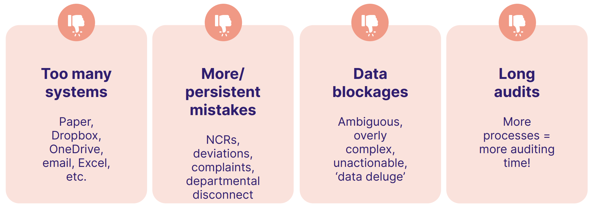 Guide to GxP compliance: processes, challenges and tools