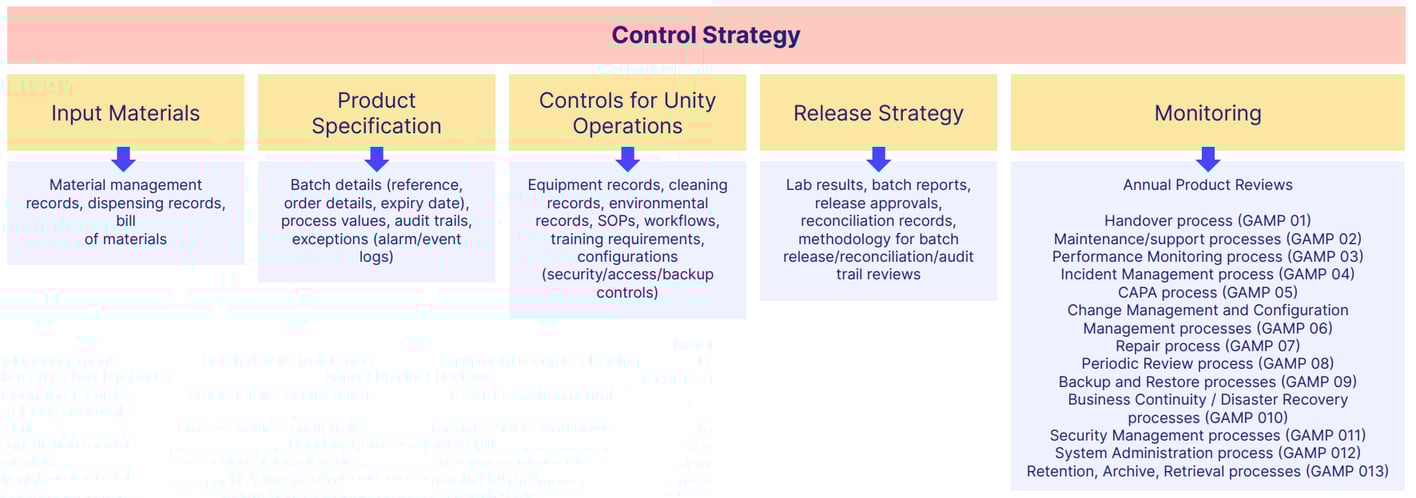 What is GxP in pharma?