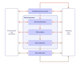 ICH Q9 quality risk management: an introduction