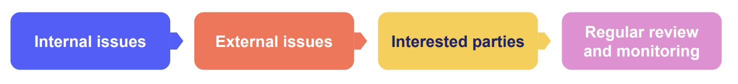 How to start and build a quality management system (QMS)