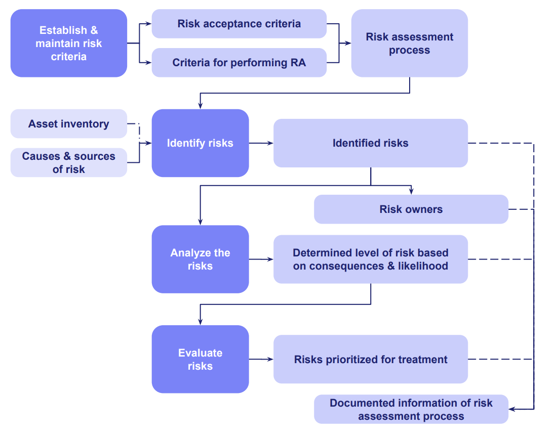 How to start and build a quality management system (QMS)