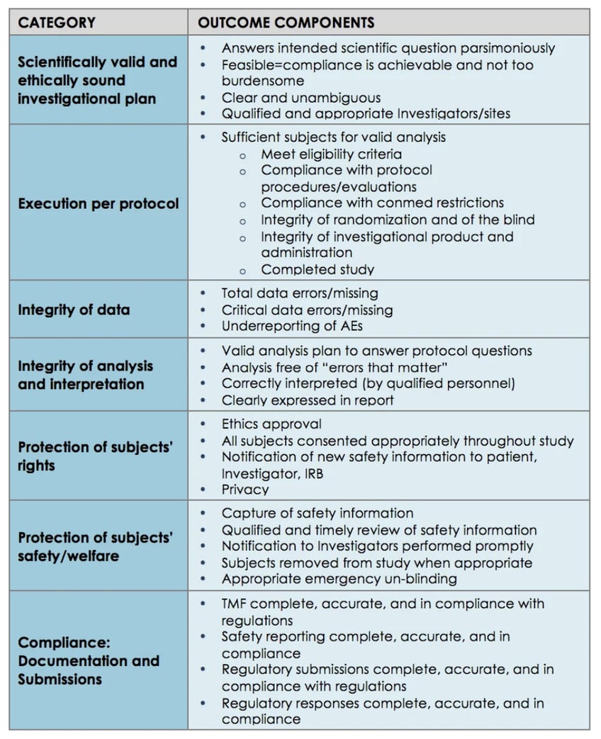 What is ICH E6 R3? Good clinical practice explained