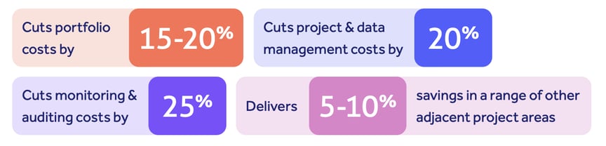 What is ICH E6 R3? Good clinical practice explained