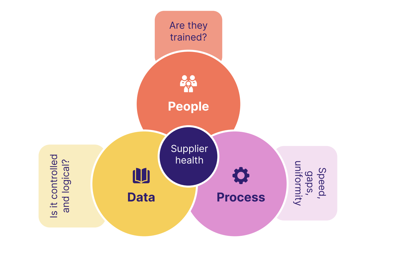 What is ICH E6 R3? Good clinical practice explained