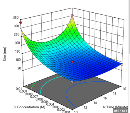 What you need to know about ICH Q8