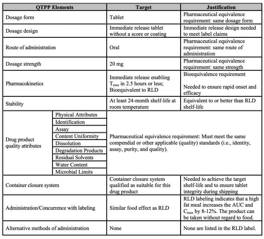 What you need to know about ICH Q8