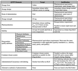 What you need to know about ICH Q8