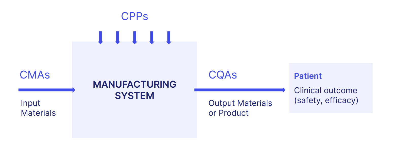 The complete guide to the ICH Q7 guidelines
