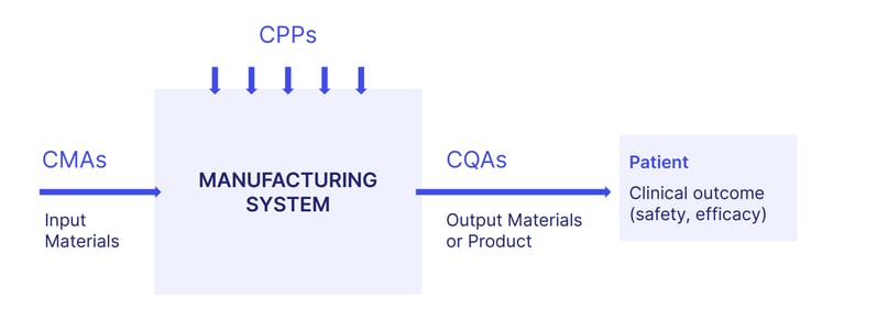 What you need to know about ICH Q8