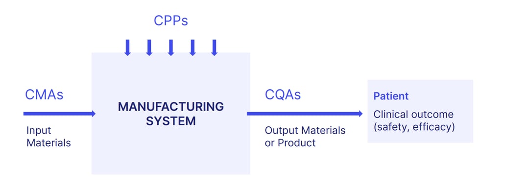 What you need to know about ICH Q8