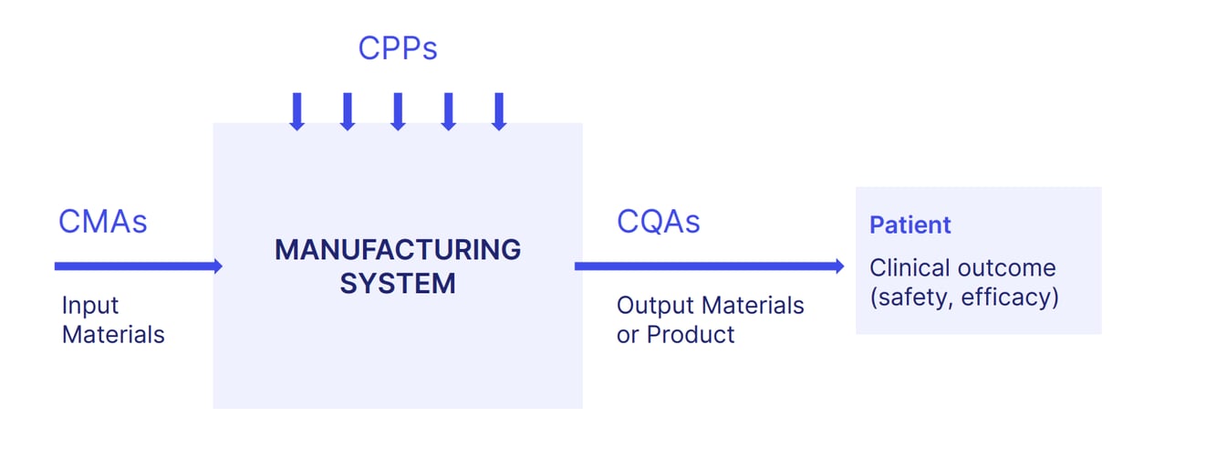 What you need to know about ICH Q8