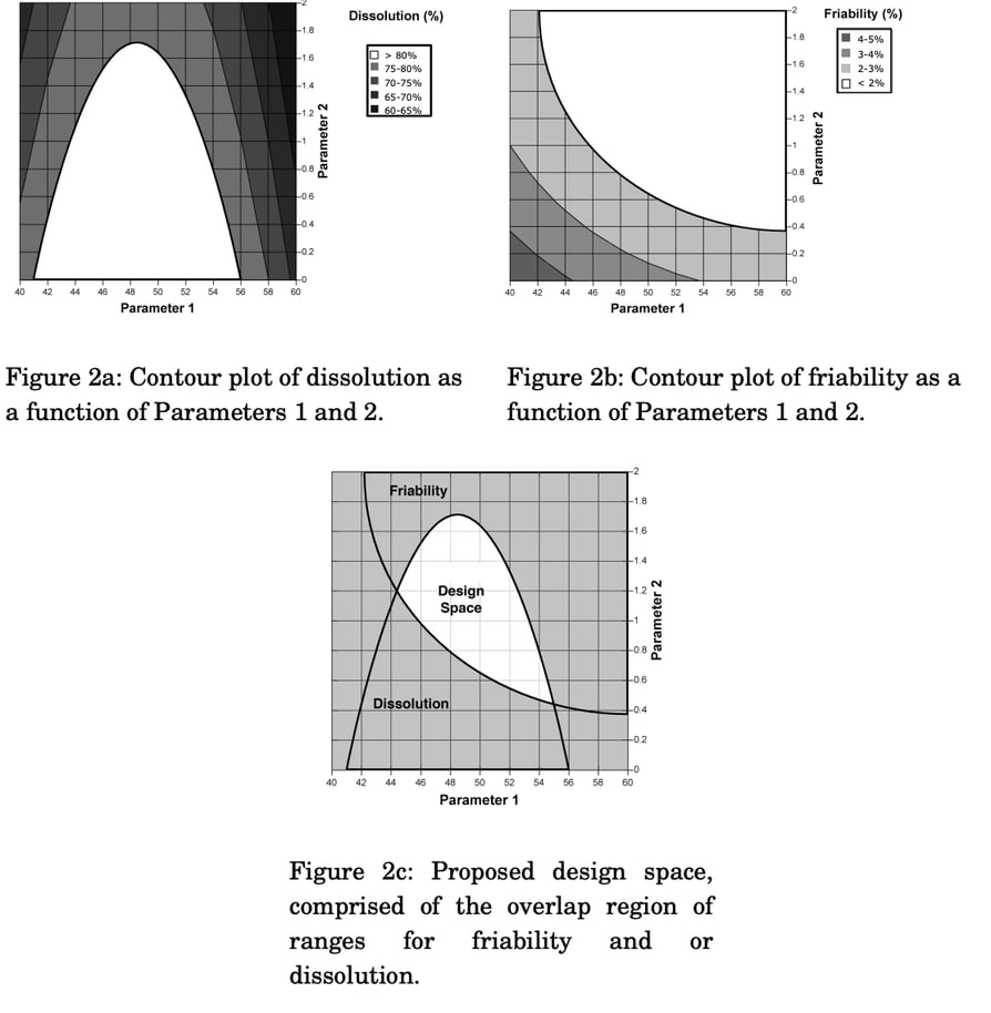 What you need to know about ICH Q8