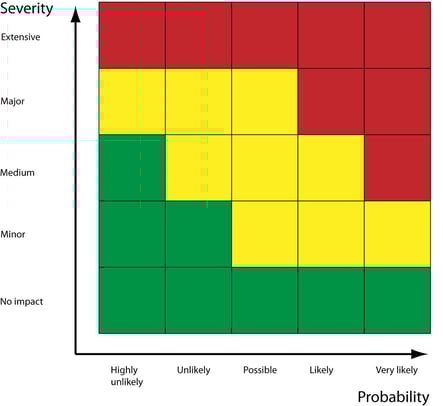 5 fundamentals of the CAPA quality process