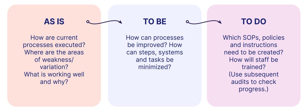 The ultimate ISO 9001 overview: quality management systems