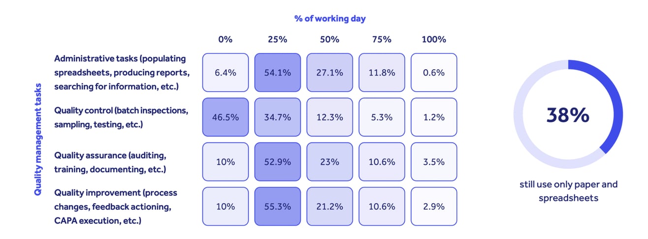 Pharmaceutical quality management software (QMS): our top picks for 2023