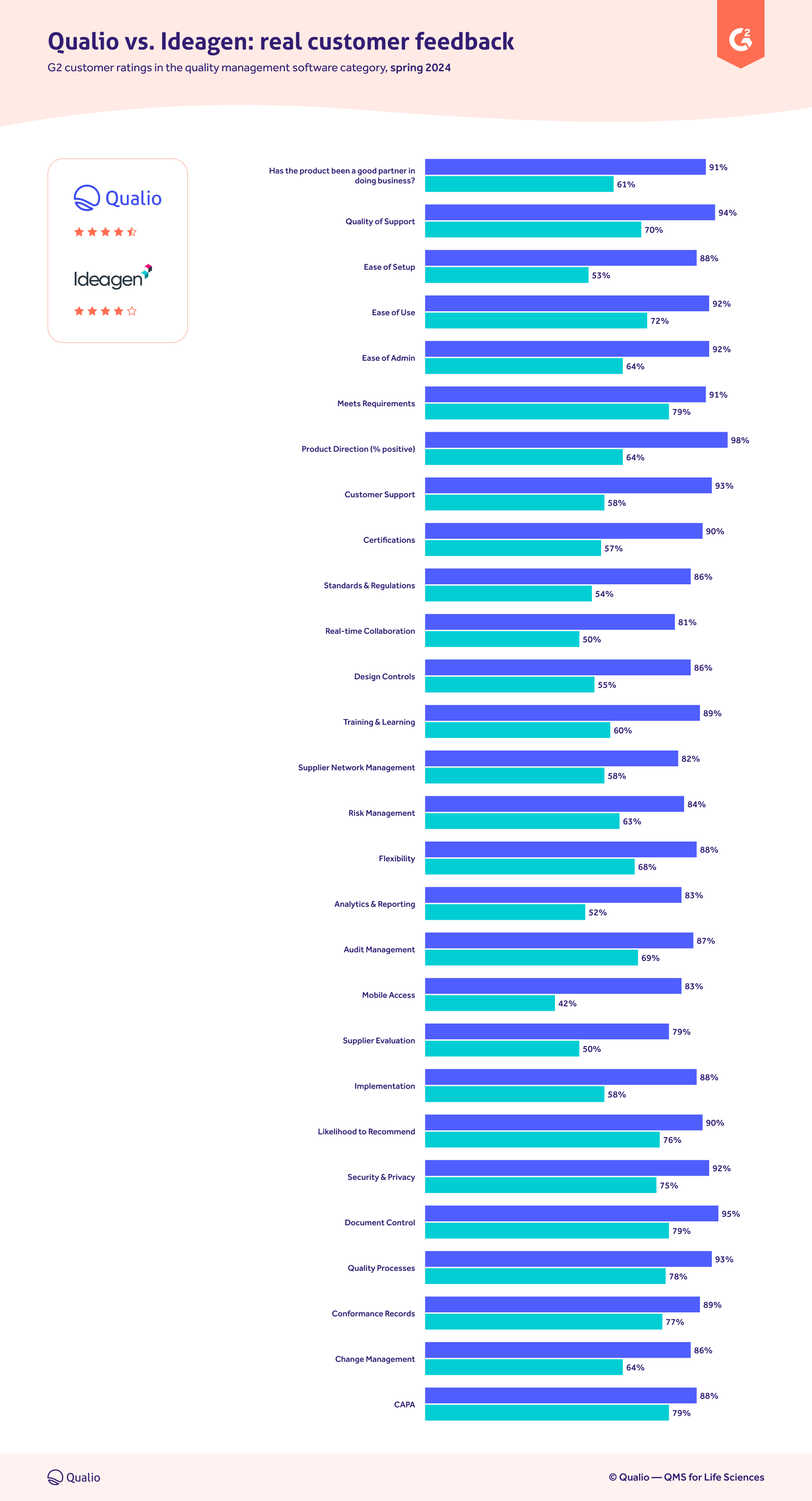 Q-Pulse vs. Qualio: a comprehensive guide to eQMS for life science ...