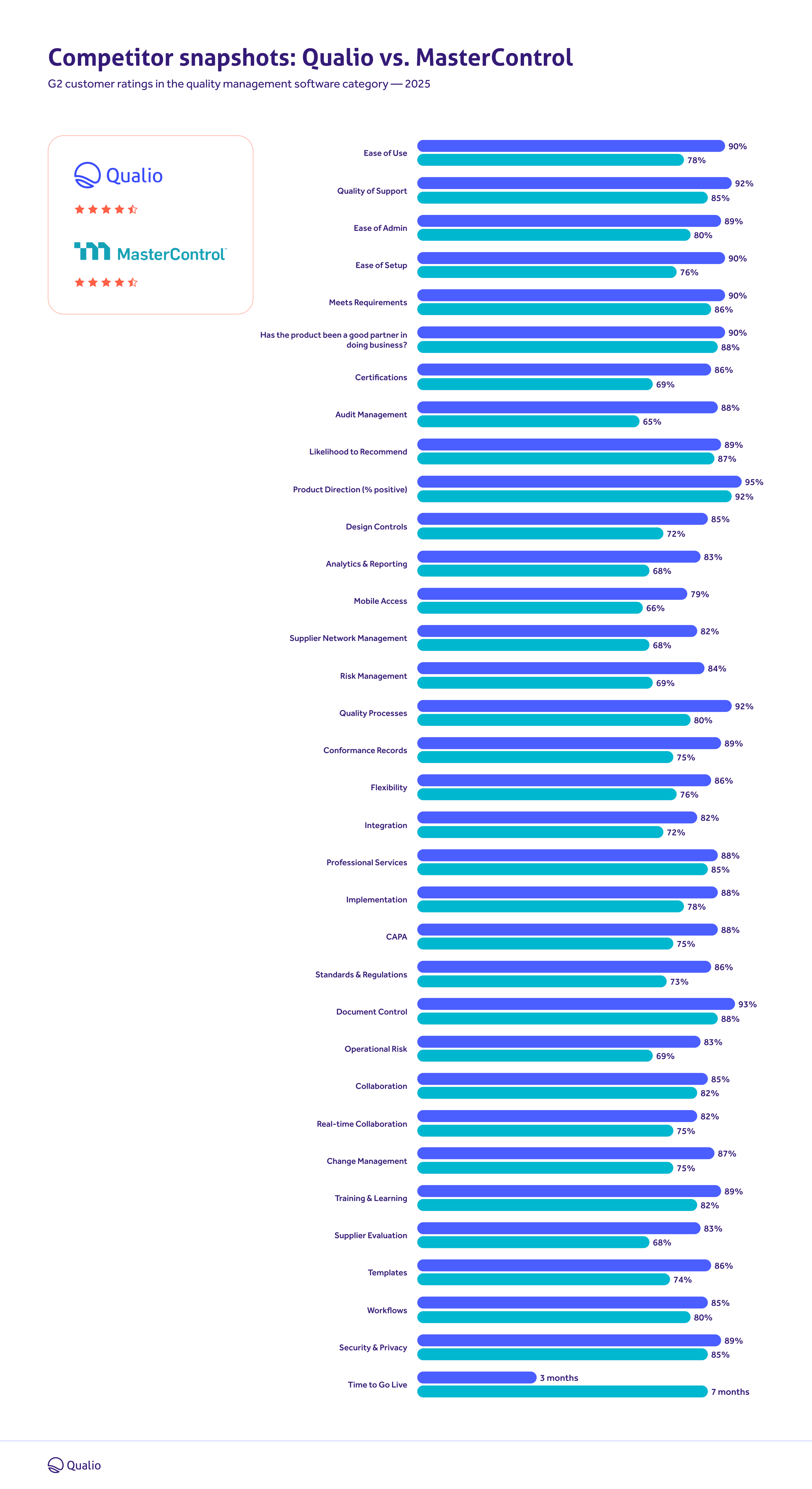 Qualio or MasterControl? eQMS comparison