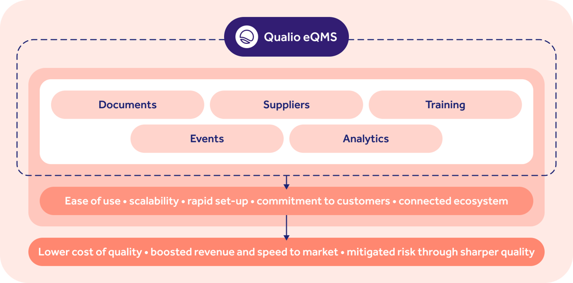 Pharmaceutical quality management software (QMS): our top picks for 2024