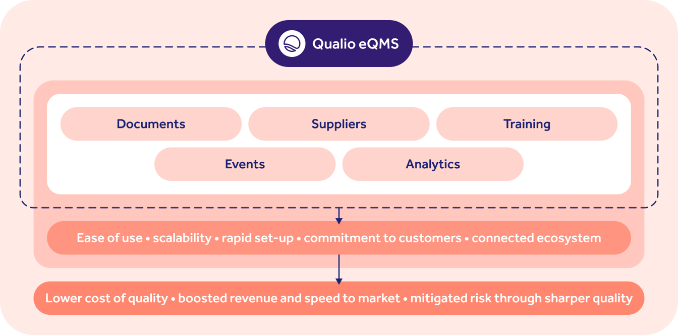 Pharmaceutical quality management software (QMS): our top picks for 2024