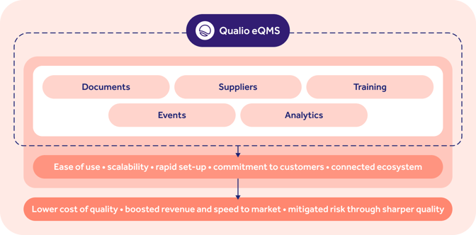 Pharmaceutical quality management software (QMS): our top picks for 2024