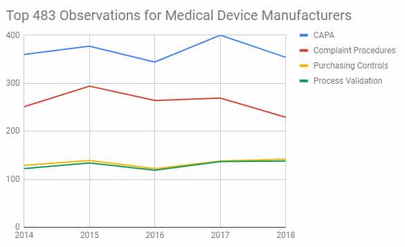 How to Solve the Four Most-Common Quality Management Issues? (2022)