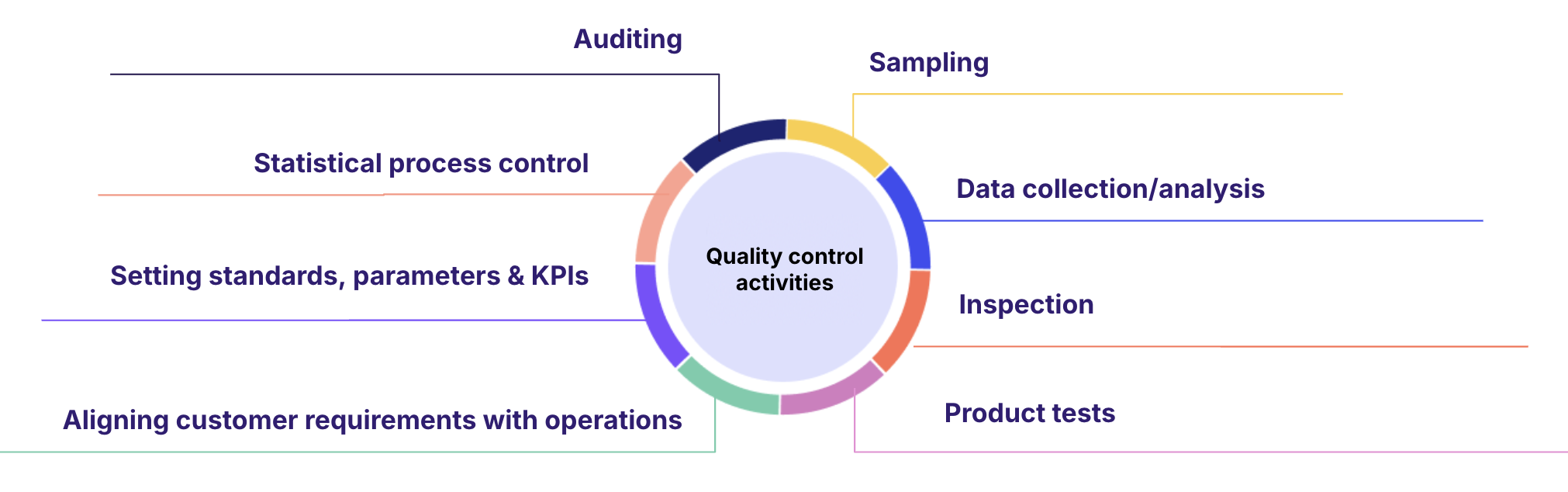 Introduction to quality control software