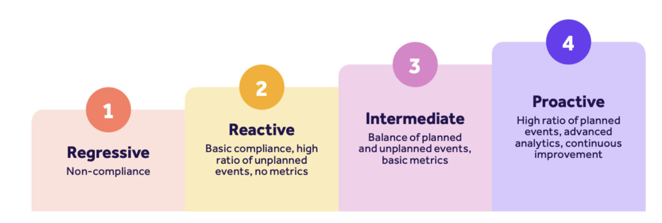 How to start and build a quality management system (QMS)