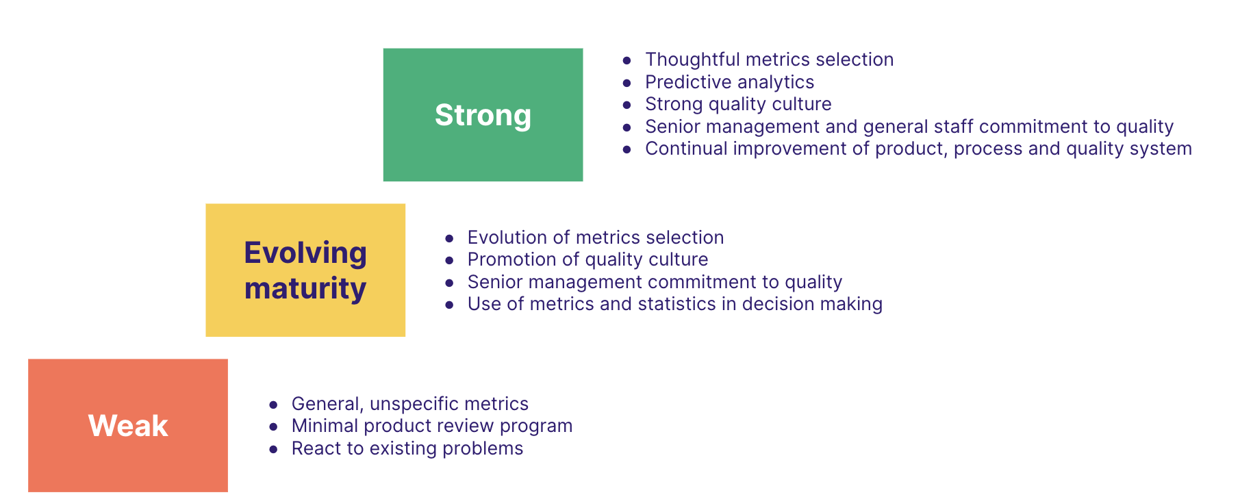 Total Quality Management (TQM): definition & principles
