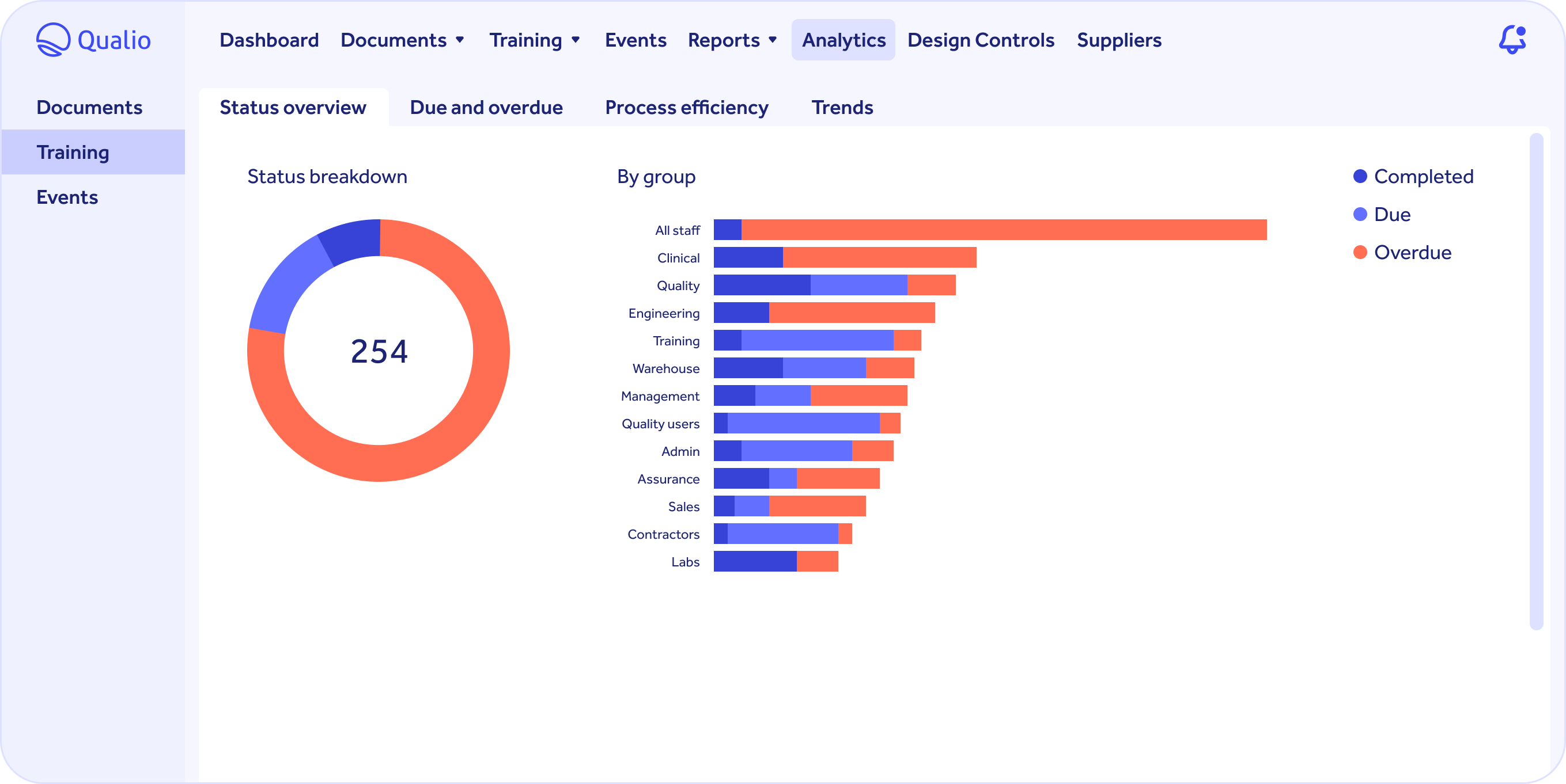 Compliance Data Analytics Software — Qualio